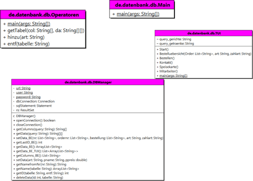 TUI Diagramm | Visual Paradigm User-Contributed Diagrams / Designs